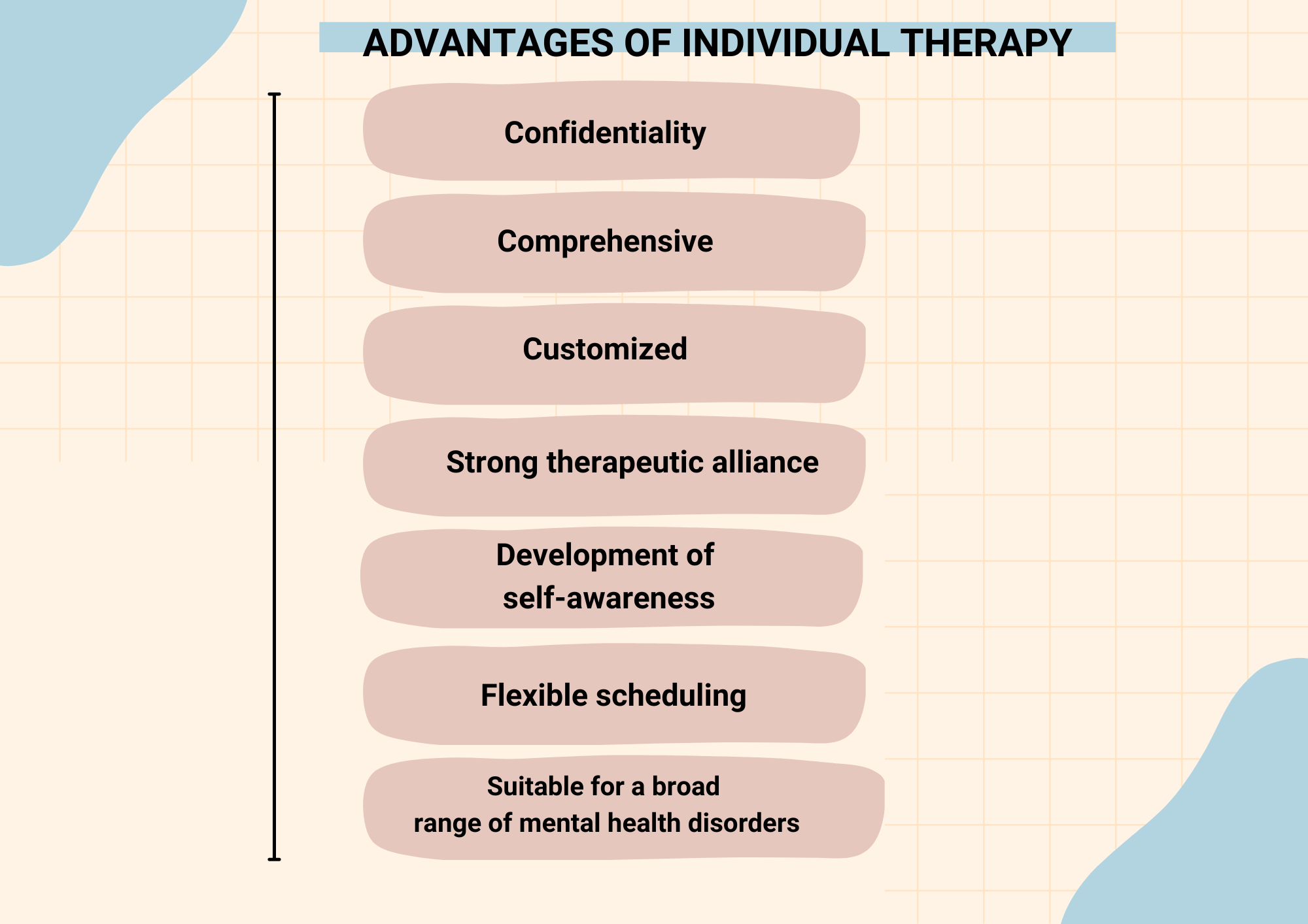 Group Therapy Vs Individual Therapy