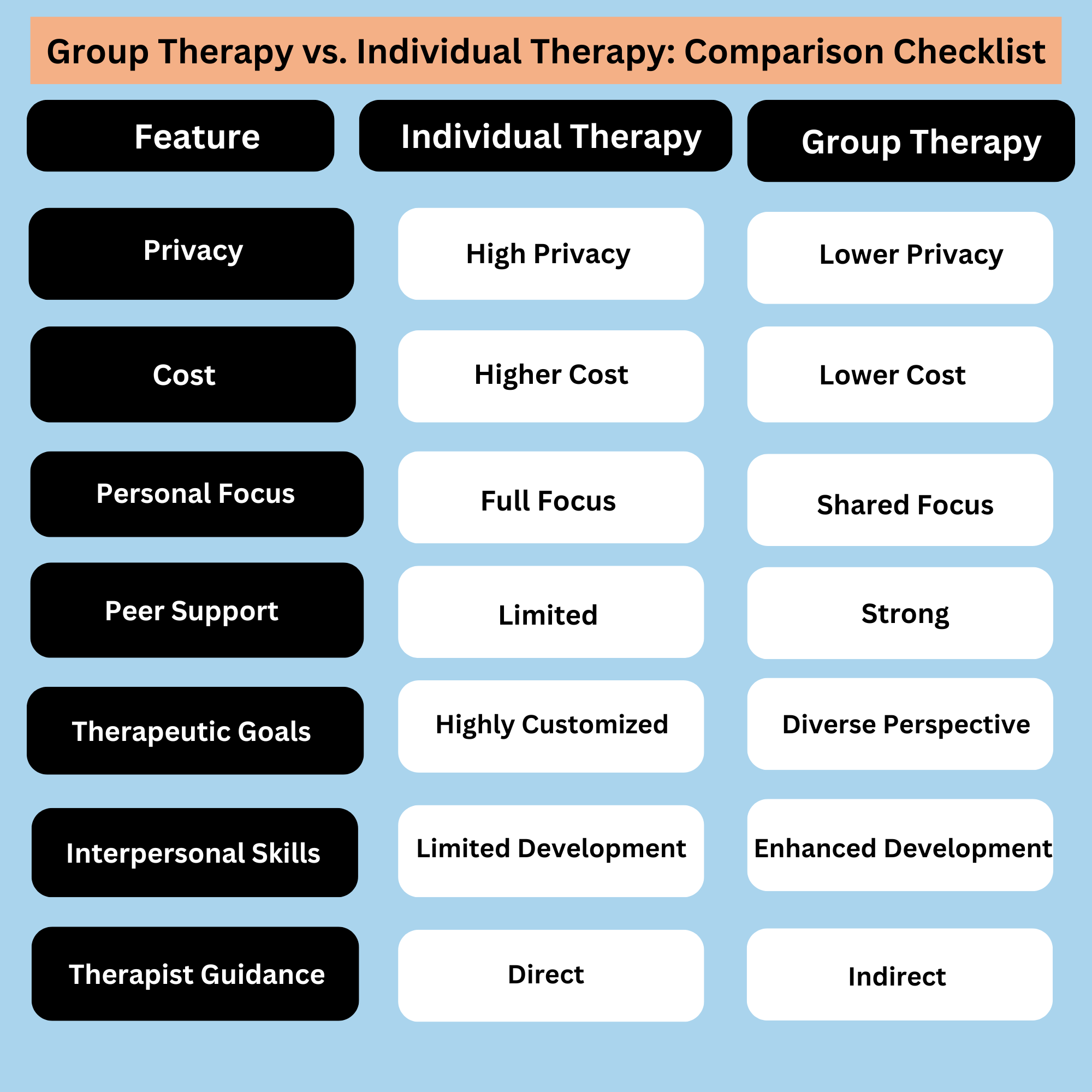 Group Therapy Vs Individual Therapy