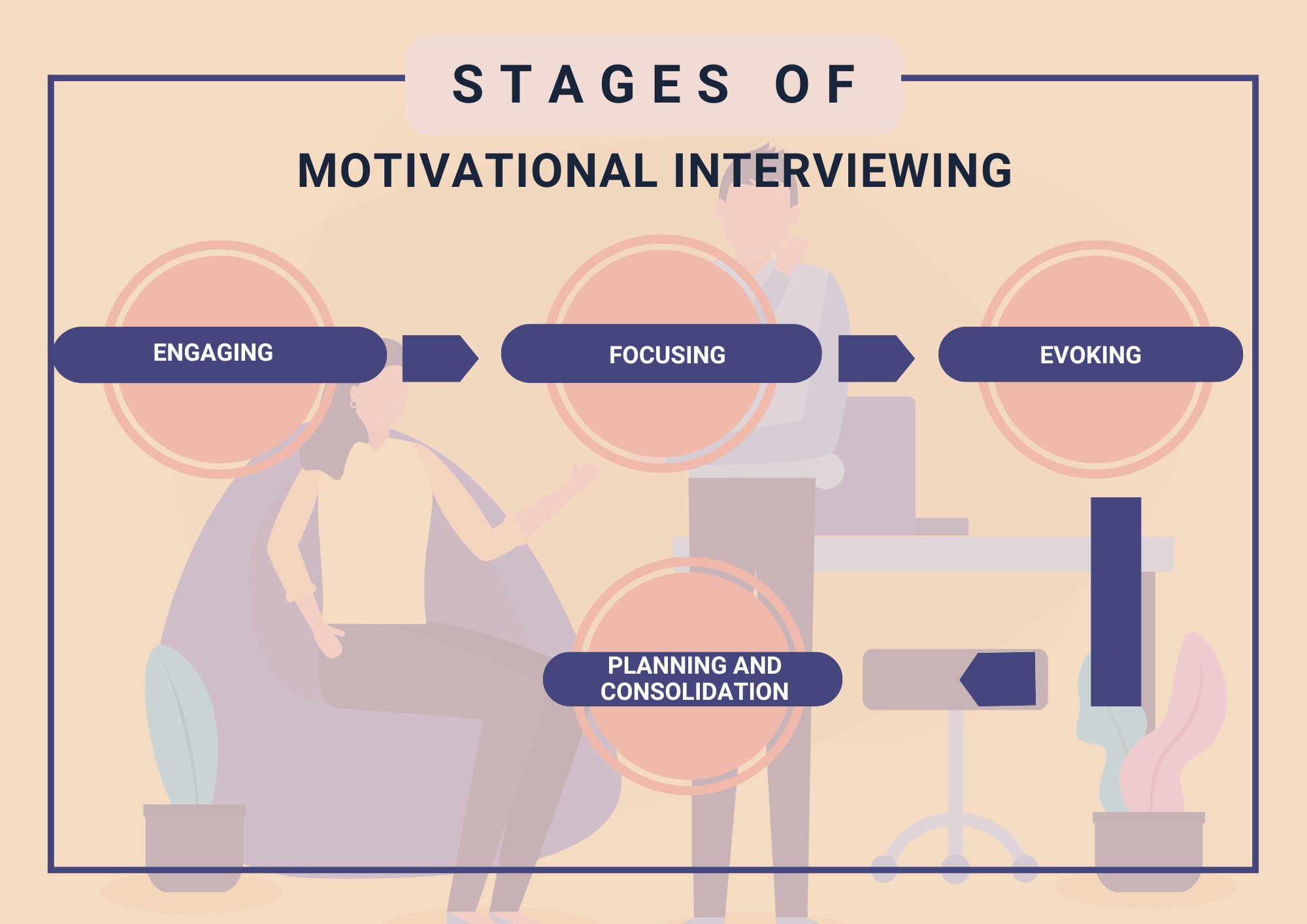 Group Therapy Vs Individual Therapy
