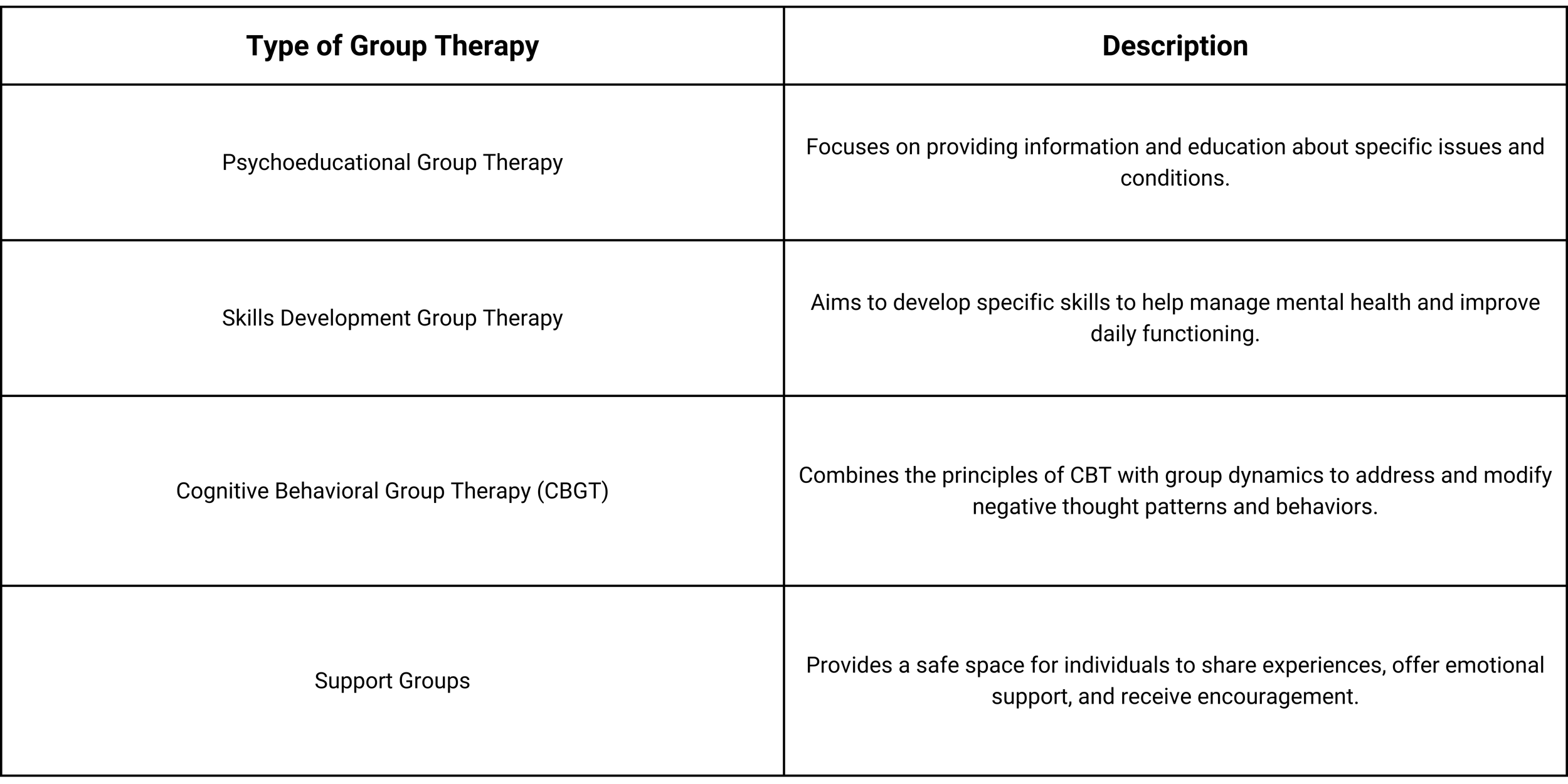 Group Therapy Vs Individual Therapy