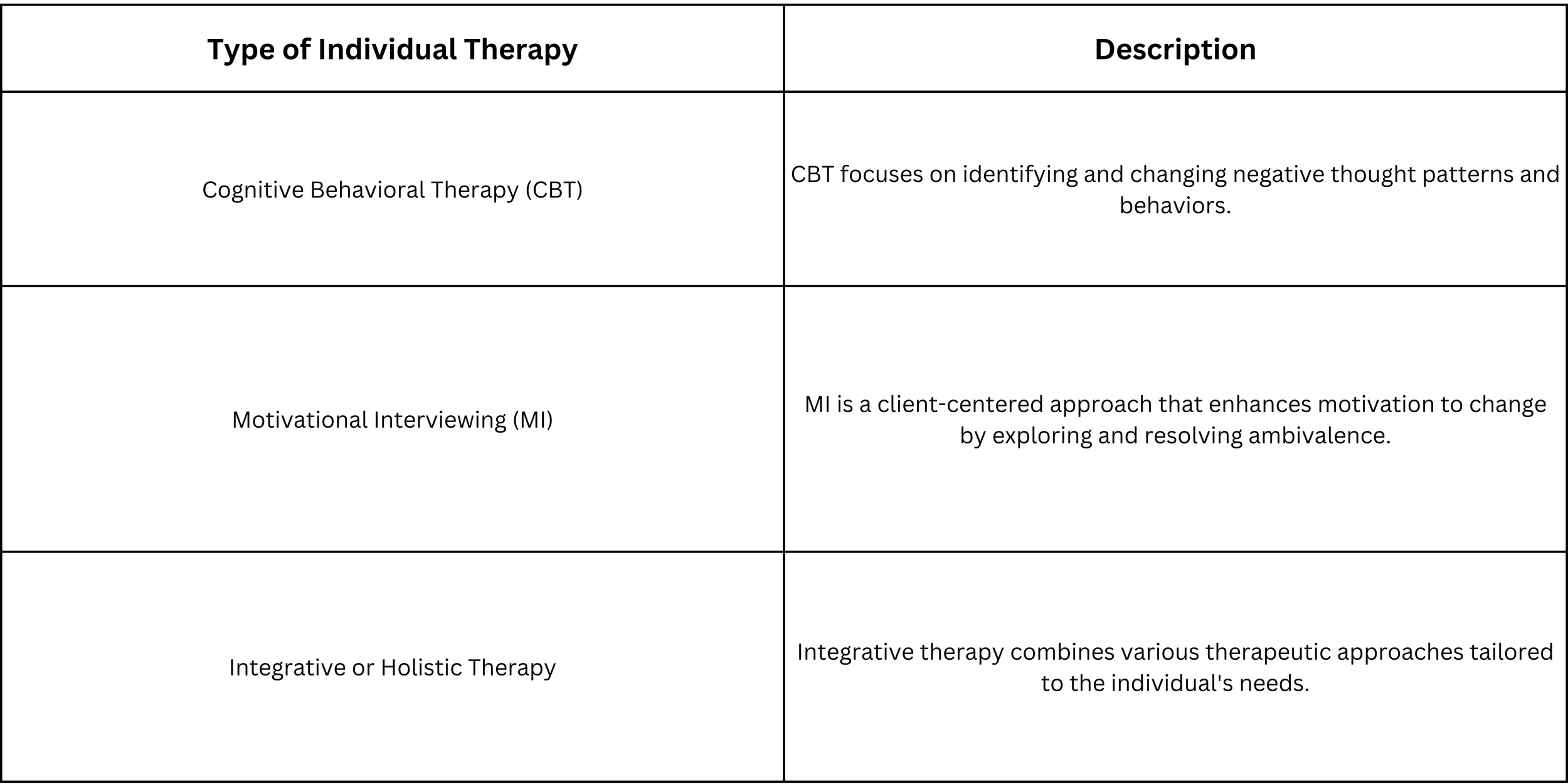 Group Therapy Vs Individual Therapy